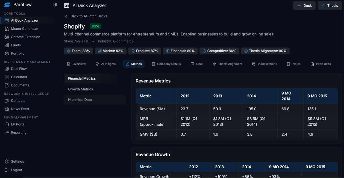 Paraflow | The Intelligent OS for VC