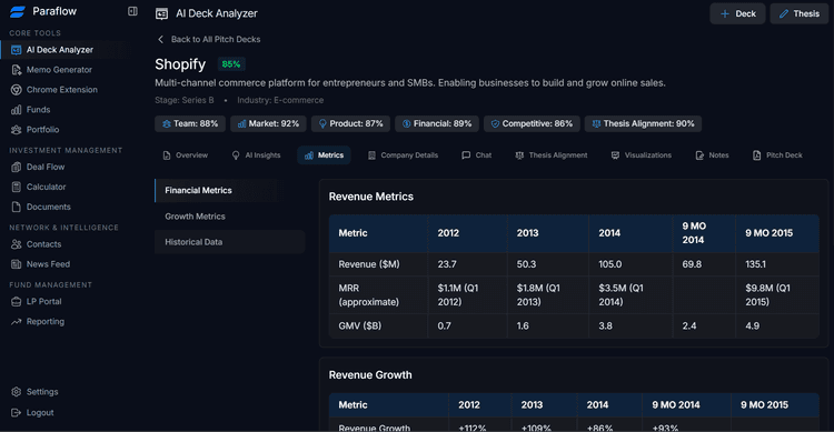 Paraflow | The Intelligent OS for VC